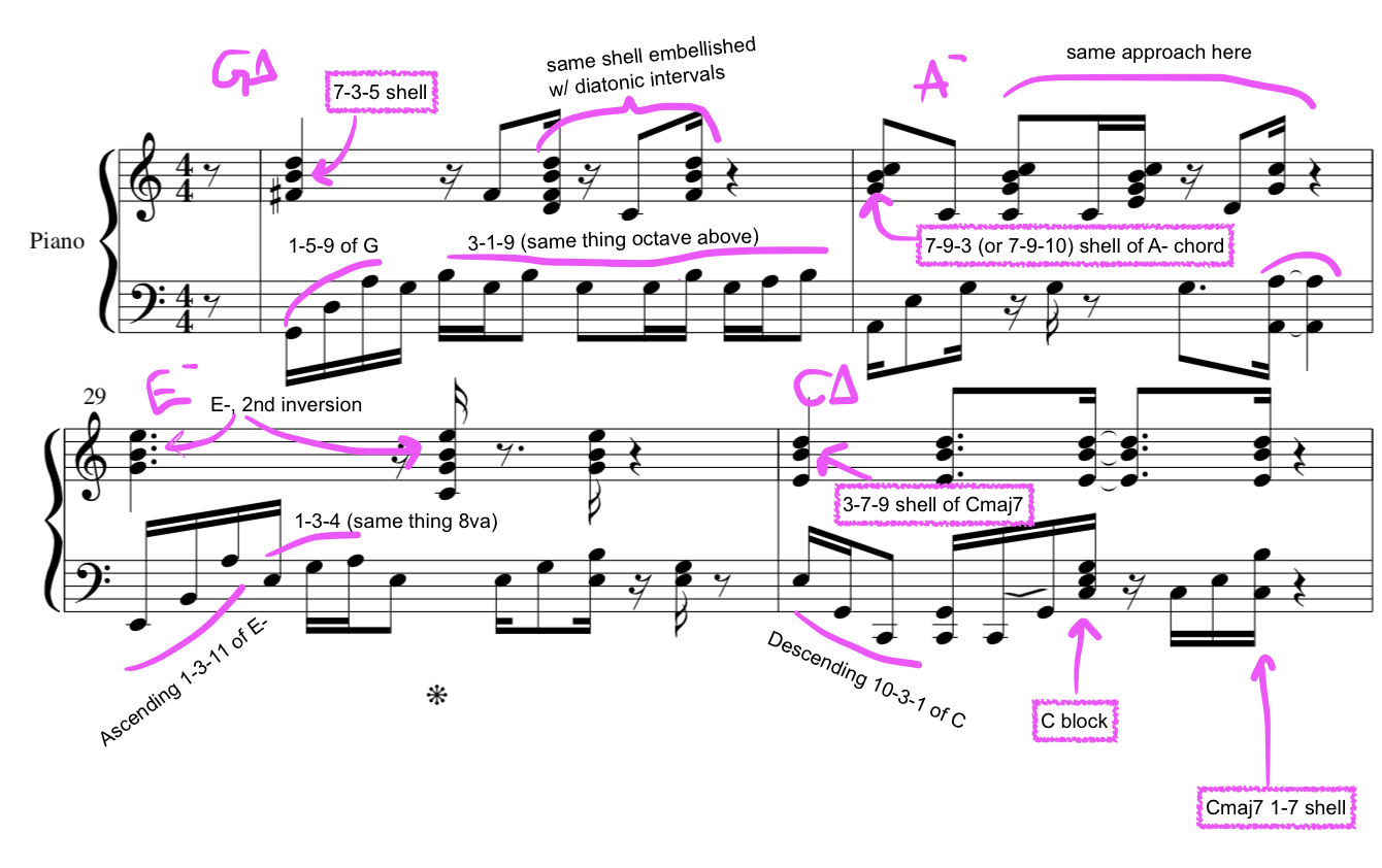Hacking Pop Interpretation – Black Hole Piano
