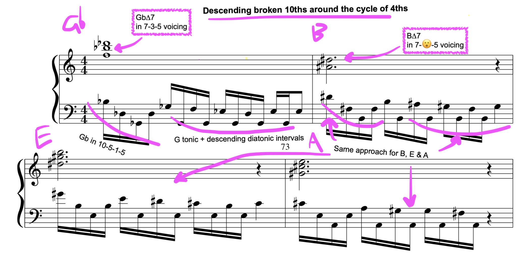 Descending motion is important, too! – Black Hole Piano