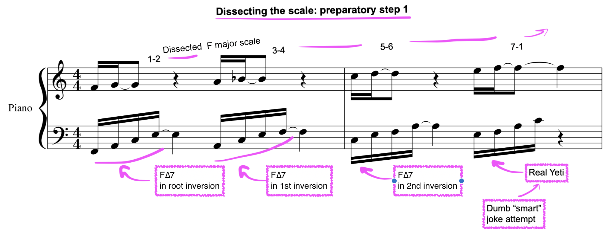 Scale practice routine that’s as fun as drugs are bad – Black Hole Piano