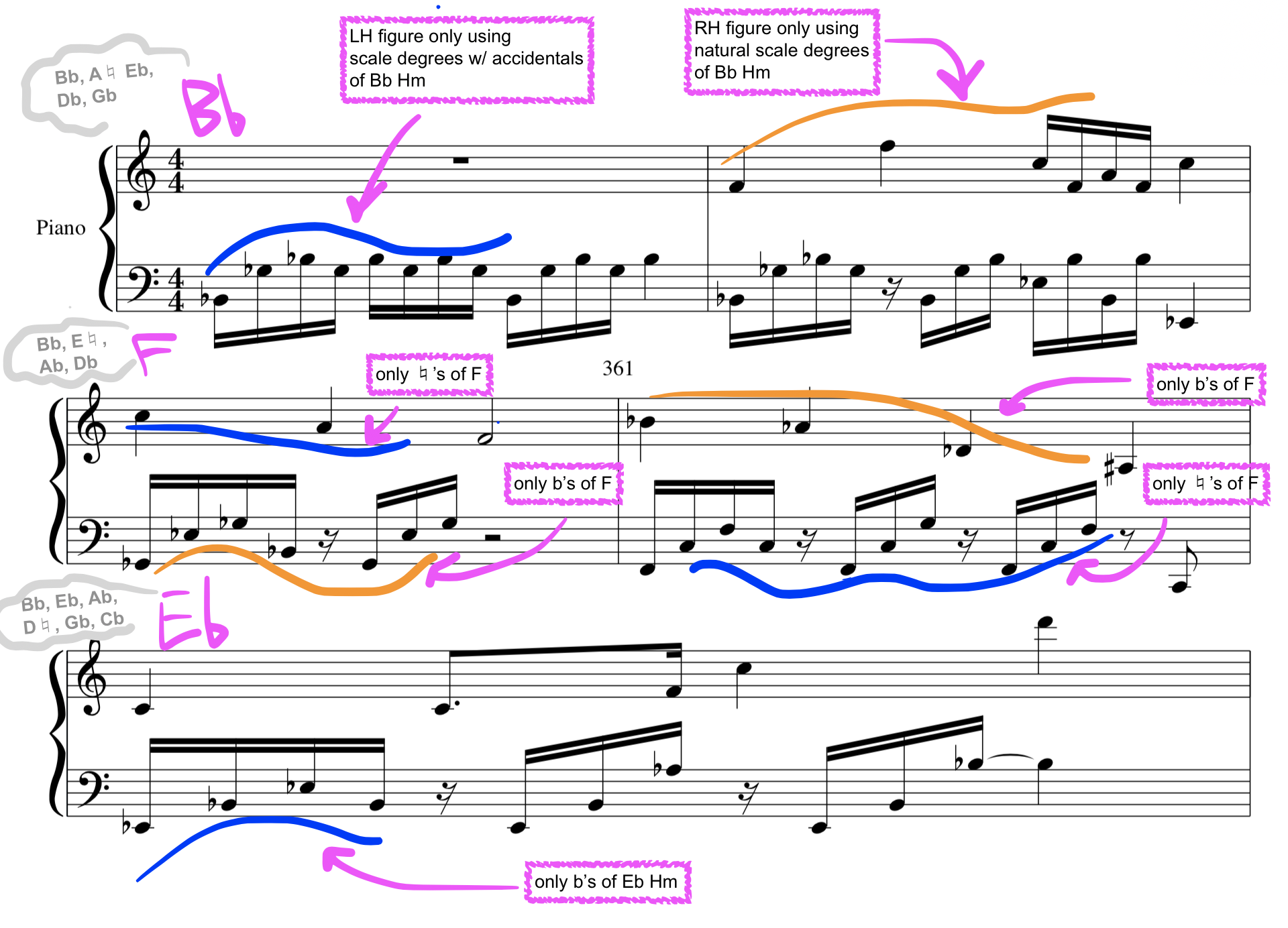 How to deal with mad accidentals in harmonic minor modes – Black Hole Piano